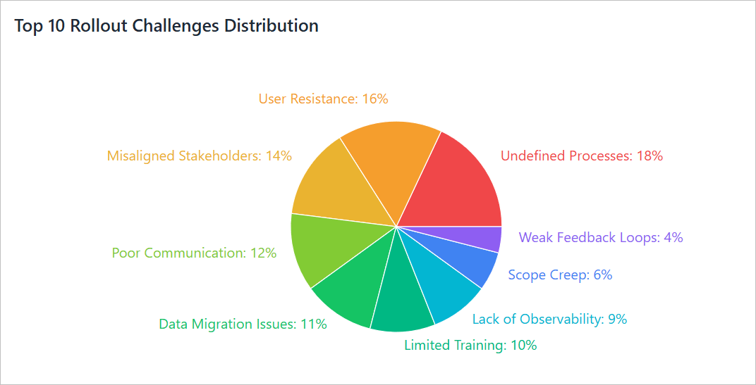 Software Rollout Plan: 8 Steps to a Successful Software