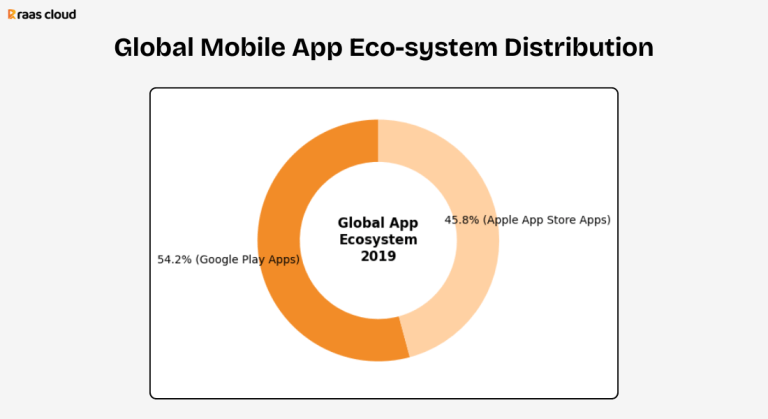 50+ Stunning Mobile App Usage Statistics to Watch 2026