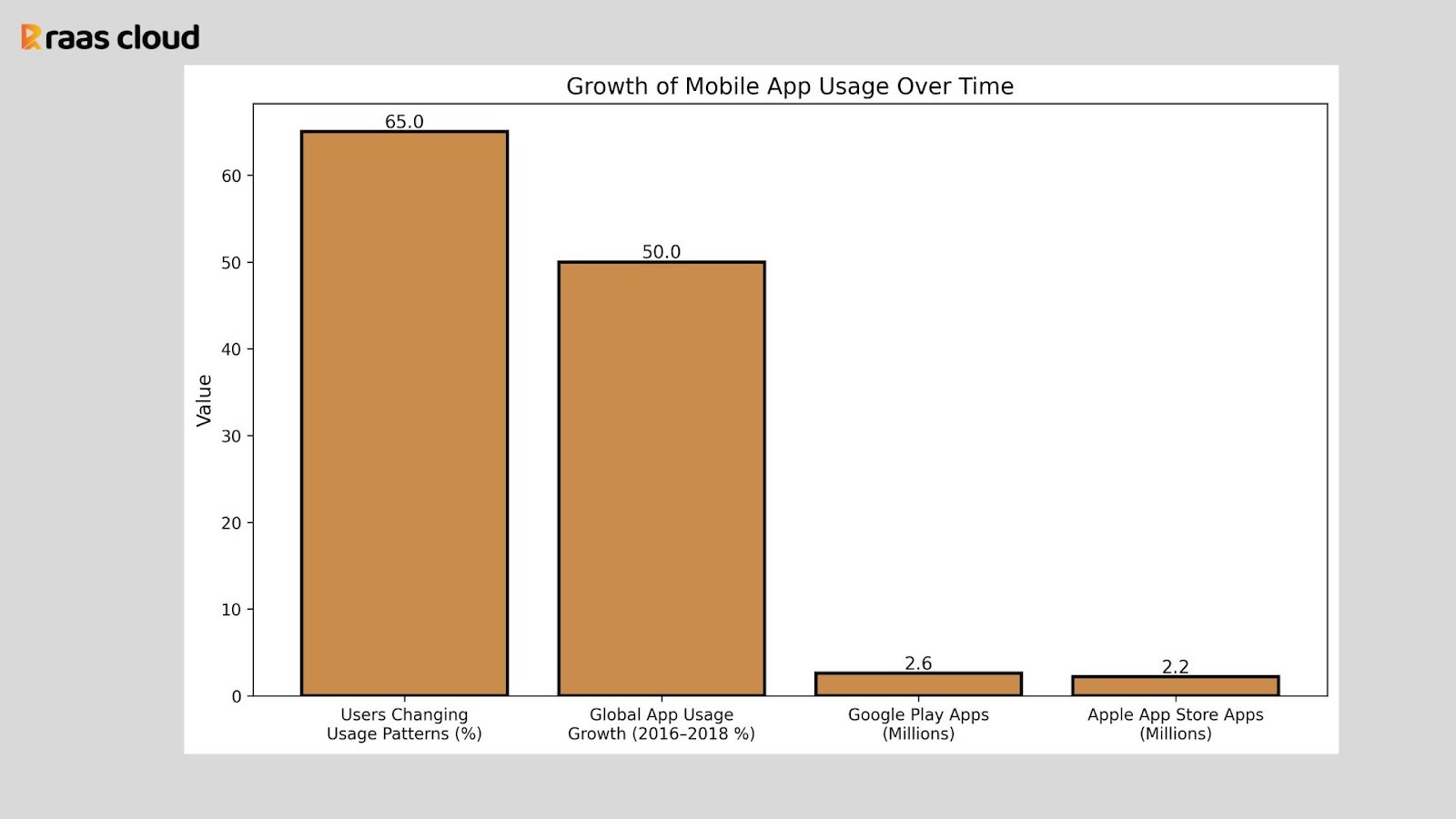 50+ Stunning Mobile App Usage Statistics to Watch 2026