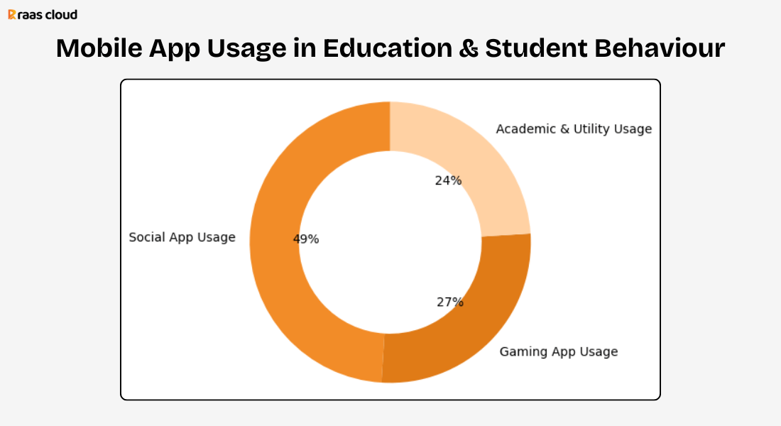 50+ Stunning Mobile App Usage Statistics to Watch 2026