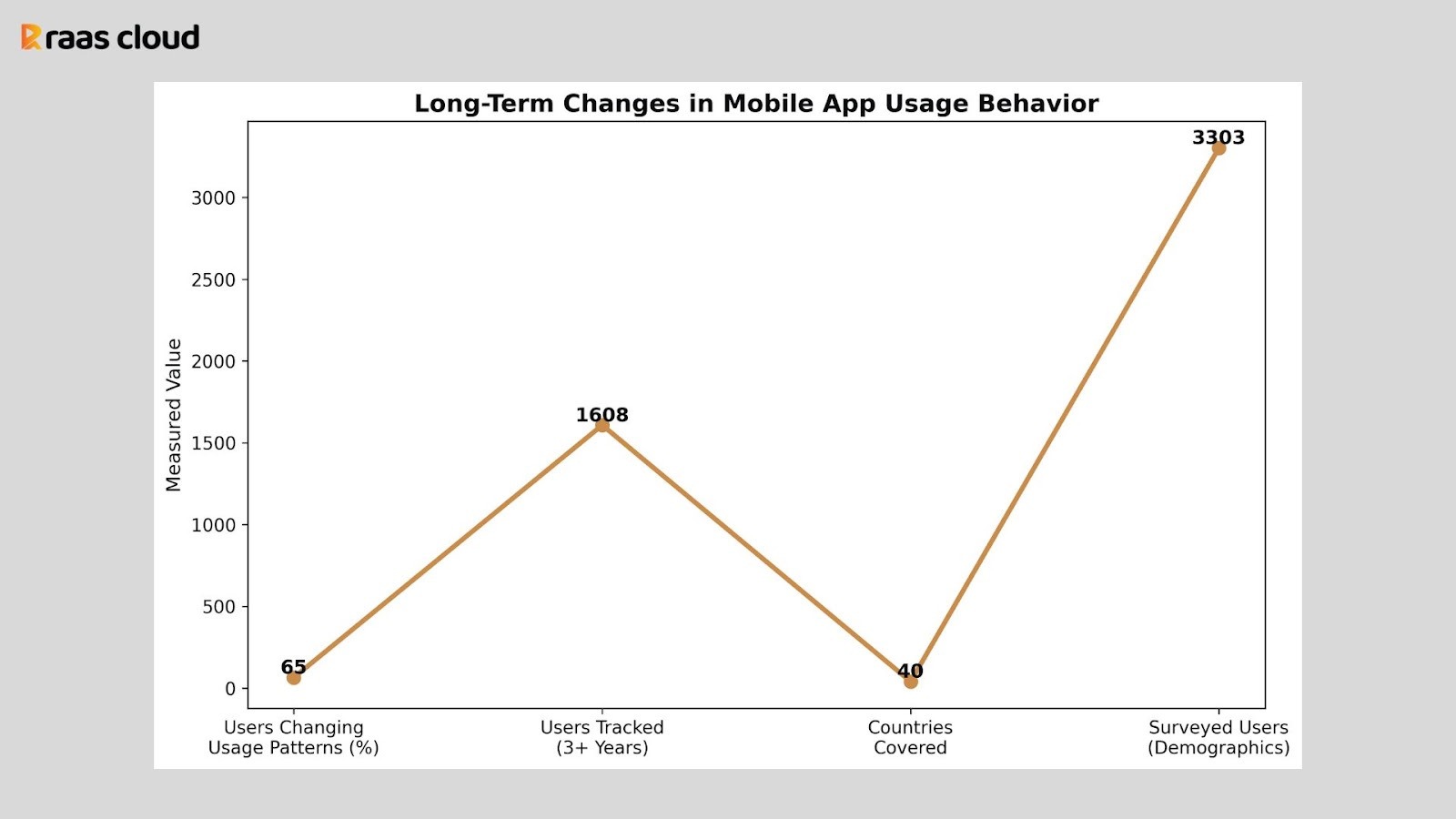 50+ Stunning Mobile App Usage Statistics to Watch 2026